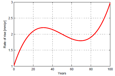 RealClimate: Don’t estimate acceleration by fitting a quadratic…
