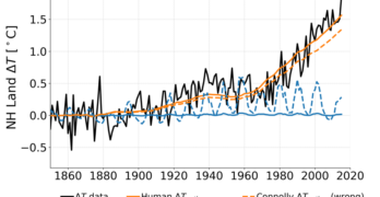RealClimate: Frontpage