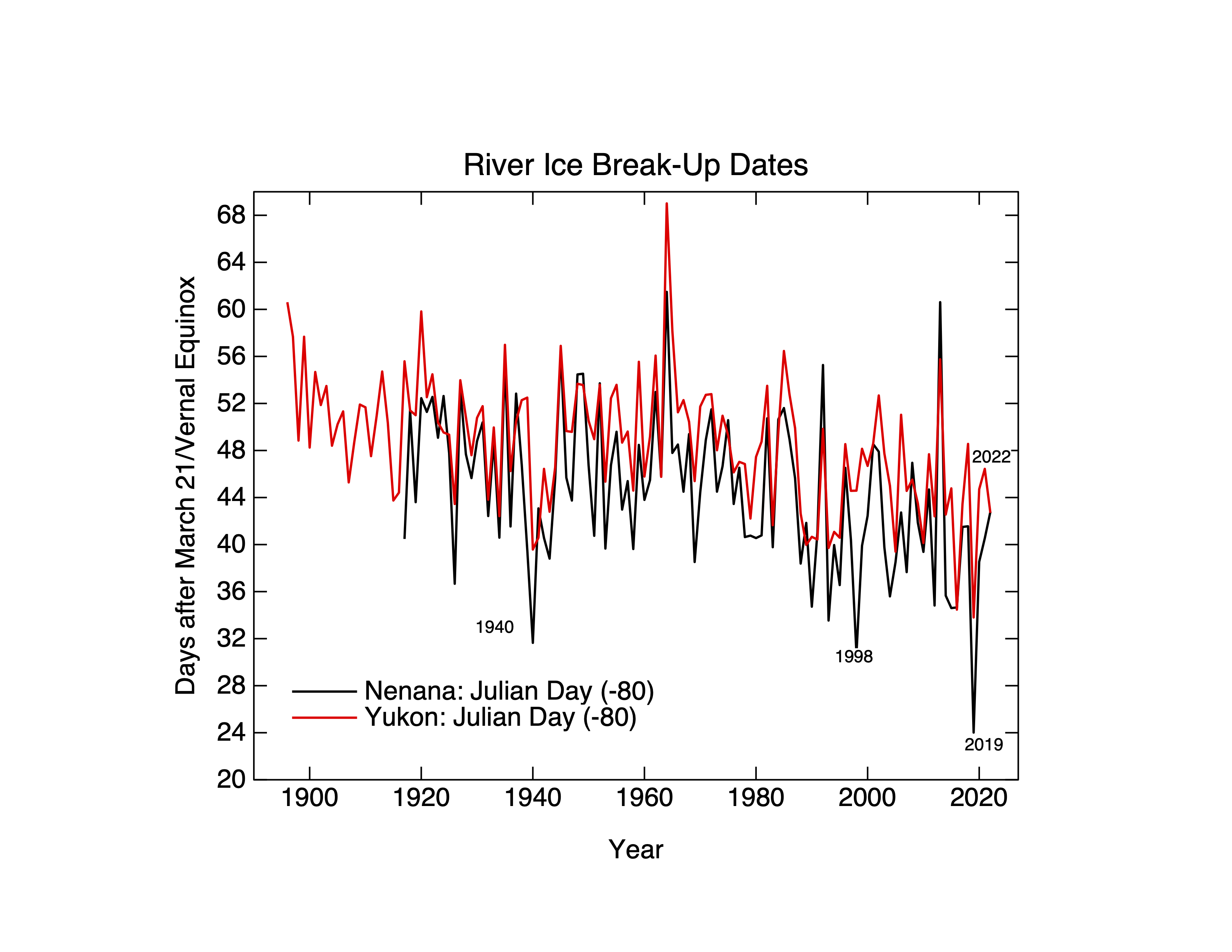 RealClimate: River Ice break-up trends 2022