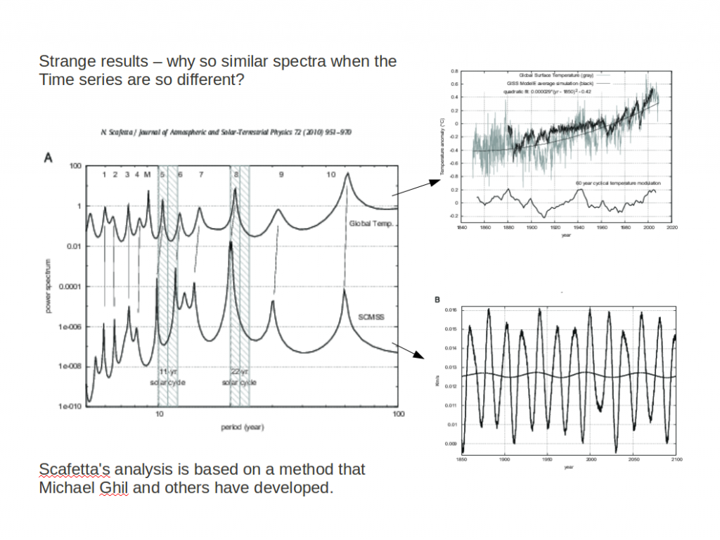 RealClimate: An exercise about meaningful numbers: examples from ...