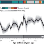 RealClimate: Frontpage