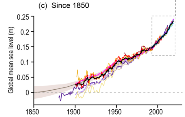 Sea Level Rise Projections Ipcc