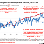 RealClimate: Frontpage