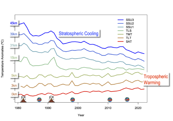RealClimate: Miscellaneous Climate Graphics