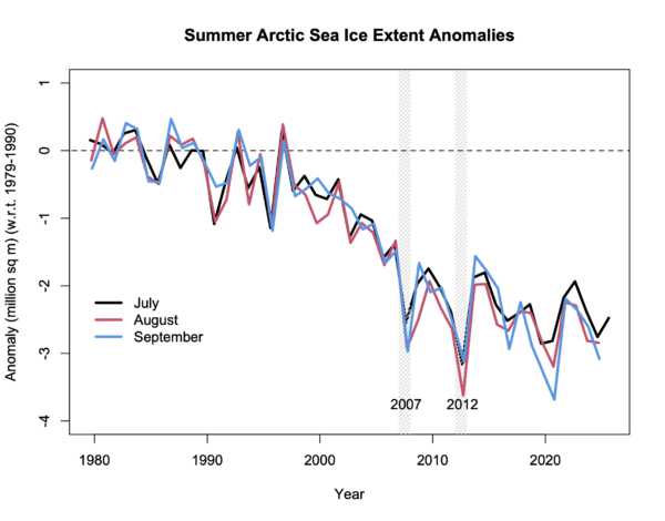 RealClimate: Frontpage