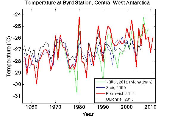 RealClimate: The heat is on in West Antarctica