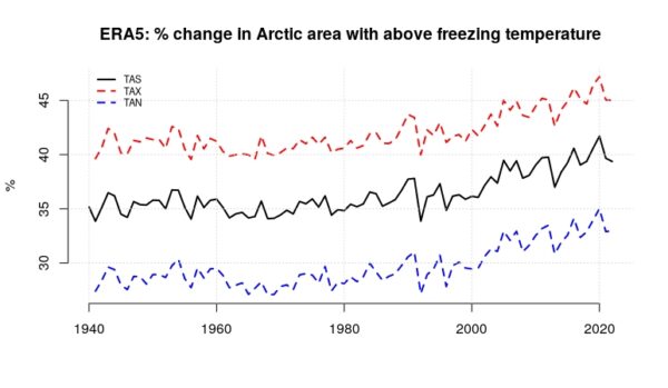 RealClimate: Area-based global hydro-climatological indicators