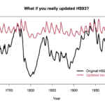 RealClimate: Frontpage