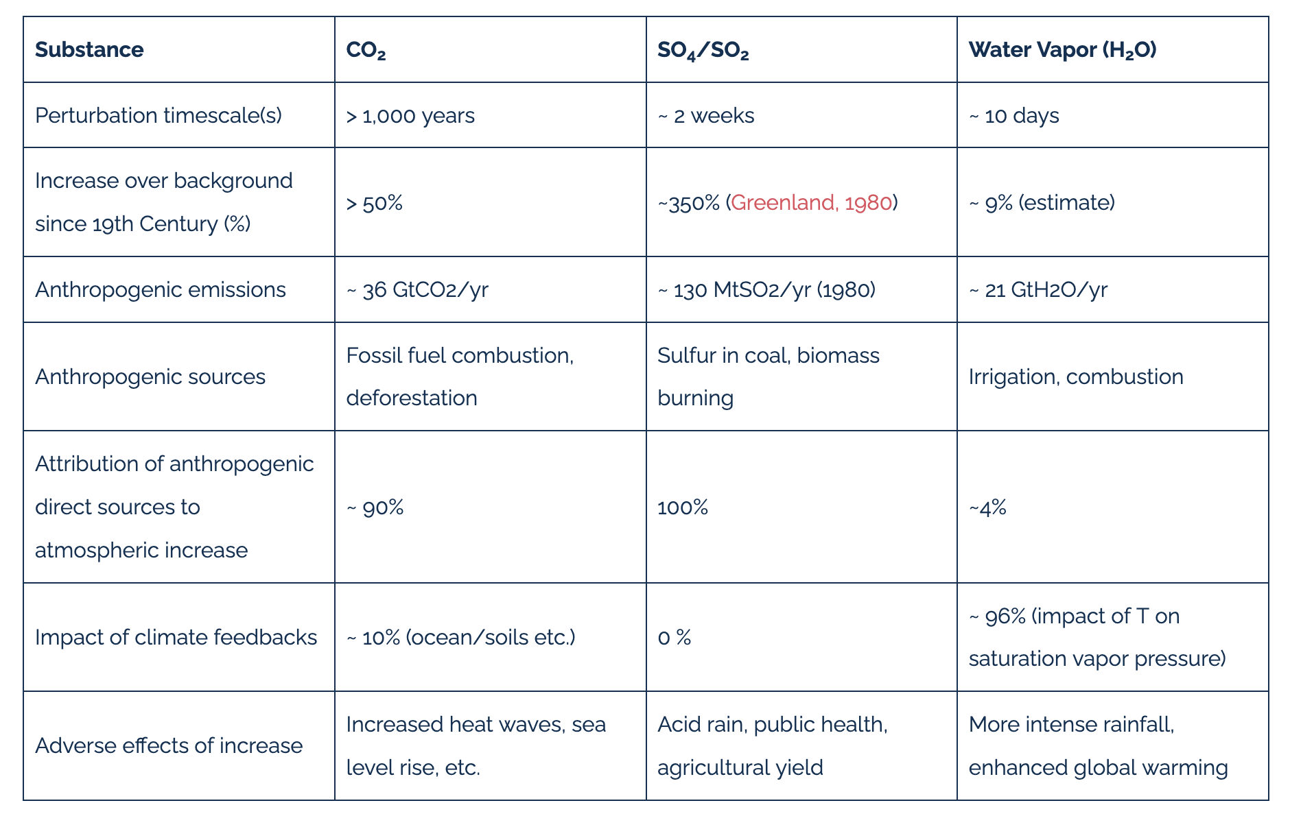 RealClimate: Water vapor